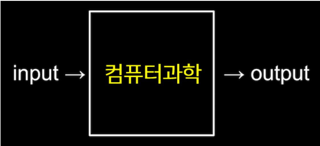 모두를 위한 컴퓨터 과학(CS50) 1. Computational Thinking, Scratch